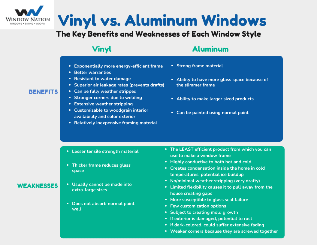 Replacement Vinyl Windows - Window Nation